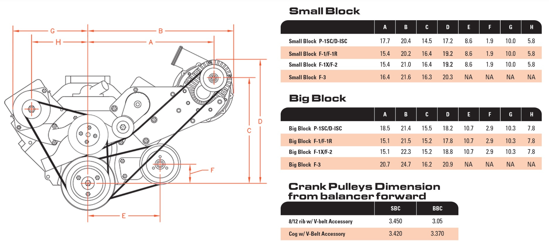 ProCharger 1CB100-P600B* High Output with P600B (8 Rib) Serpentine ...